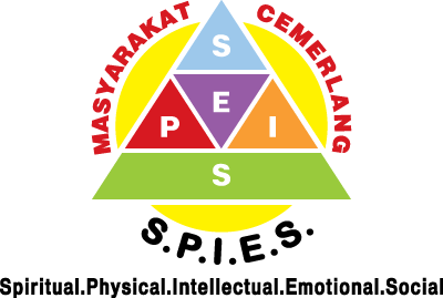 S.P.I.E.S - Spiritual Physical Intellectual Emotional Social ...